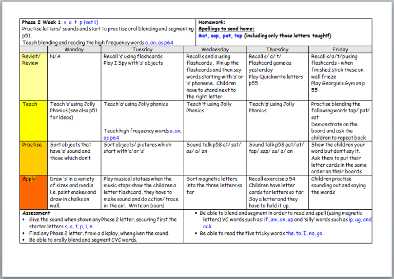 Phase 2 Lesson Plans Of Letters And Sounds Phonics Teaching Resources ...